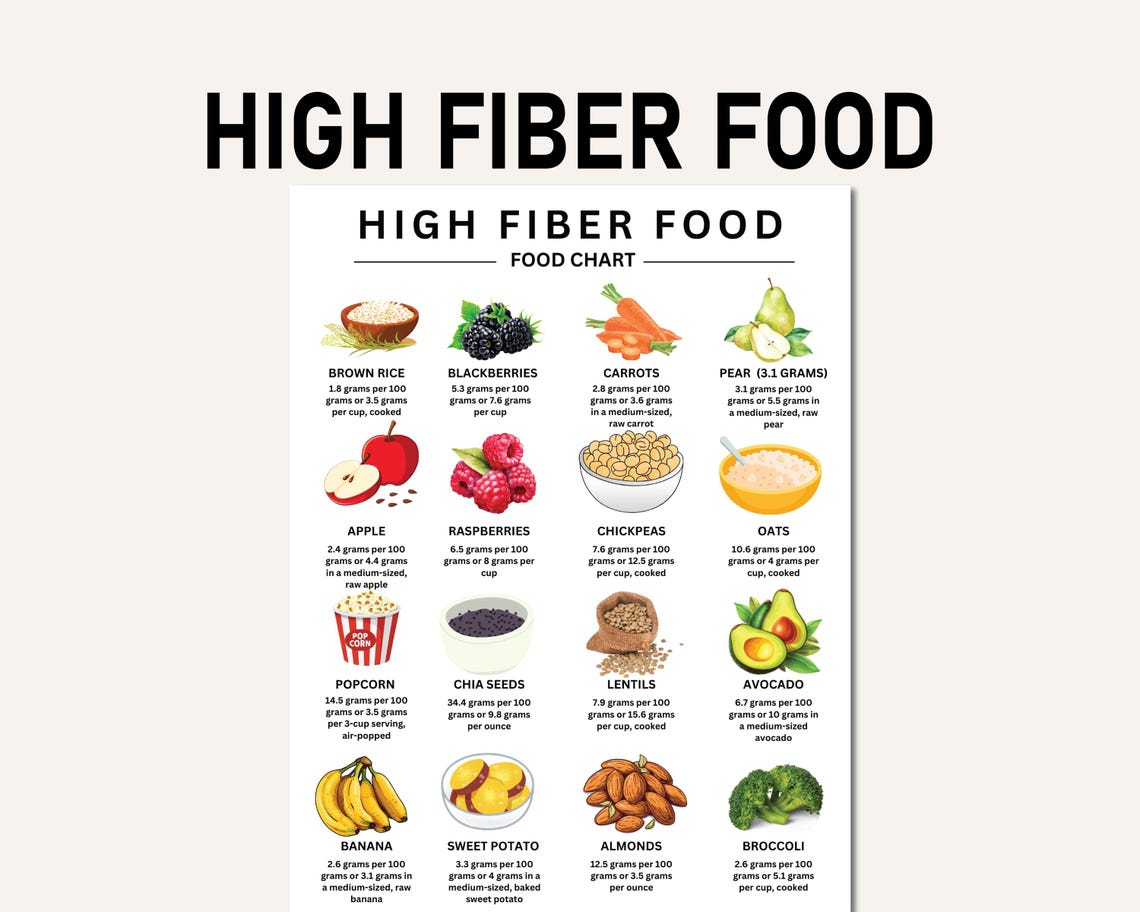 High Fiber Foods List, High Fiber Meal Plan, Fiber Nutrition List, High ...