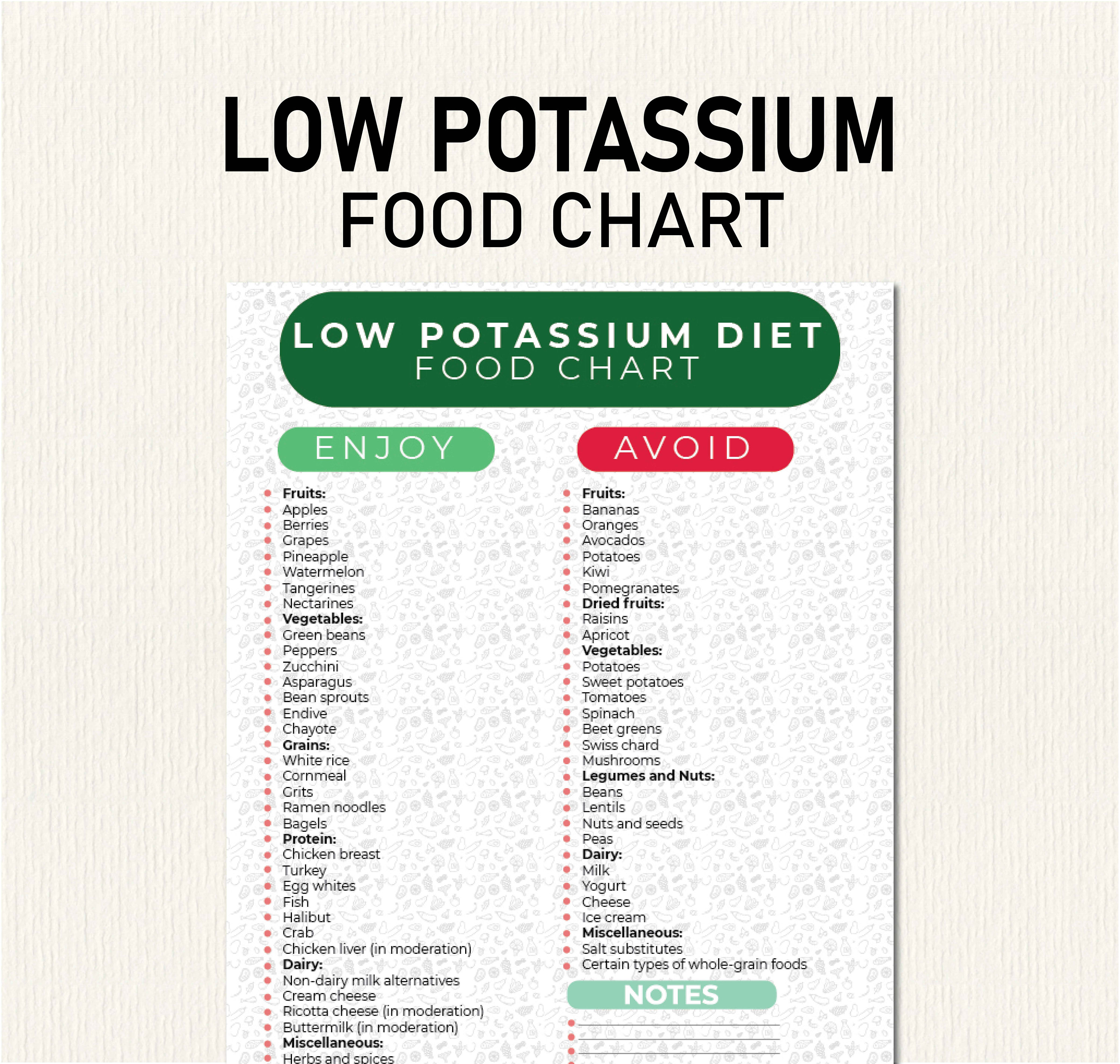 Low Potassium Diet, Food List, Shopping List, Food Plan PDF to Help You Decide What to Eat ...