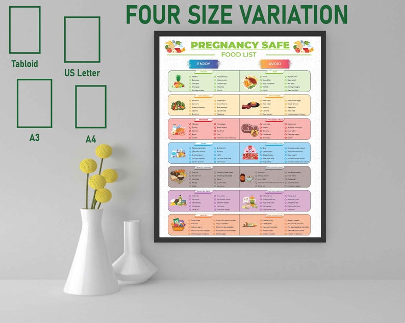 Pregnancy Nutrition Food Guide, Foods to Avoid in Pregnancy Sheet, Safe ...