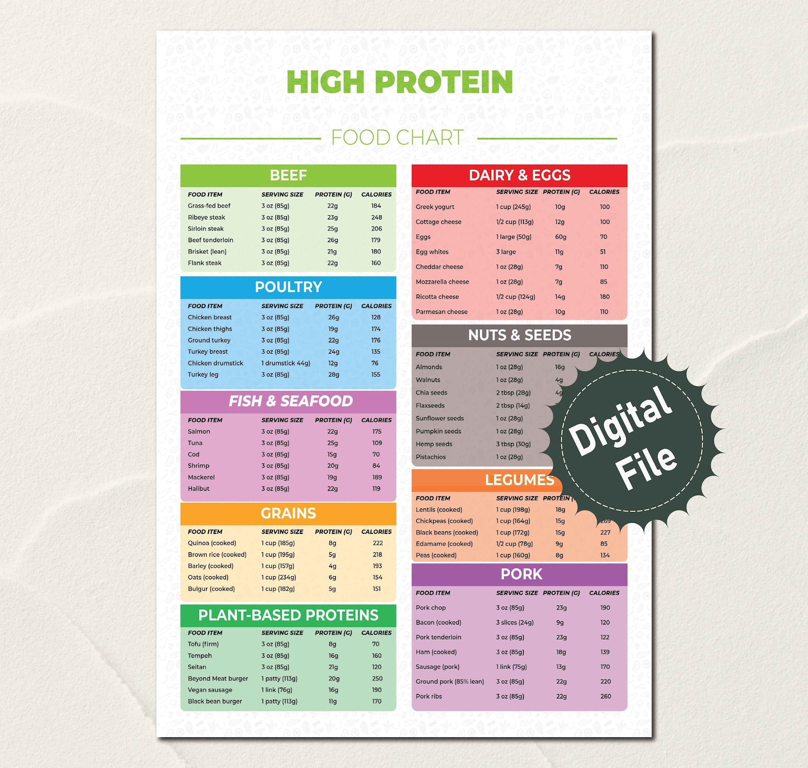 High Protein Sources Foods List PDF, High Protein Diet Guide, High ...