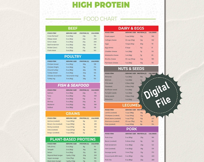 High Protein Sources Foods List PDF, High Protein Diet Guide, High ...