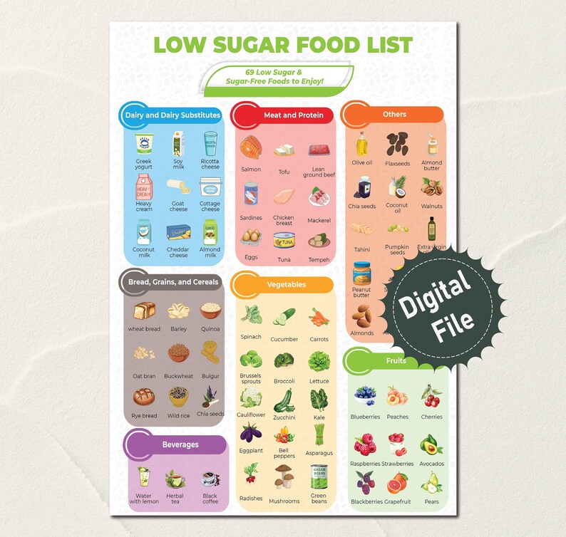 Low Sugar Food List for Diabetics, Pre Diabetic Food List Printable ...