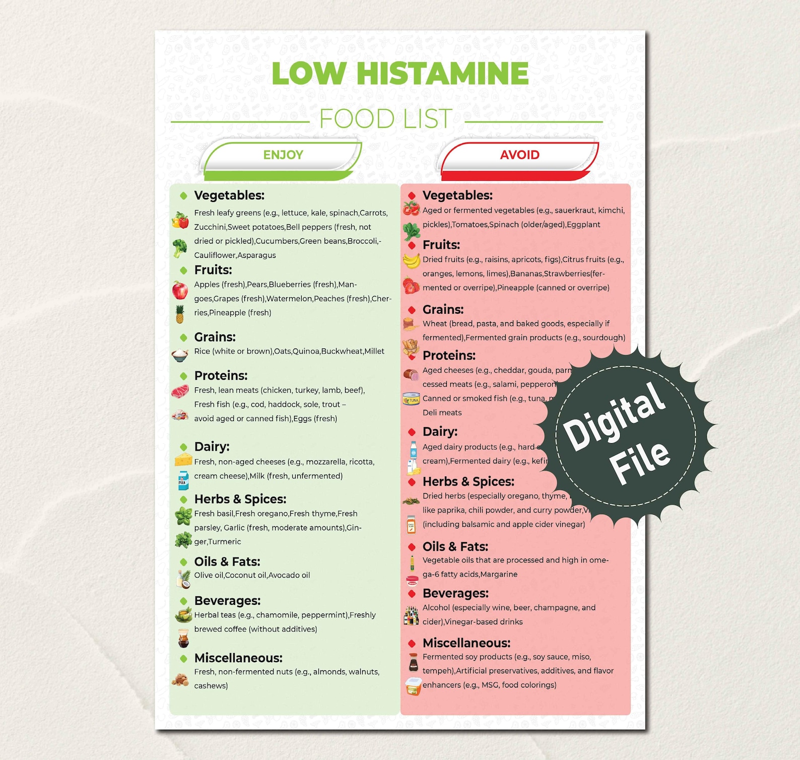 Low Histamine Food List, Low Histamine Grocery List, Low Histamine Diet ...