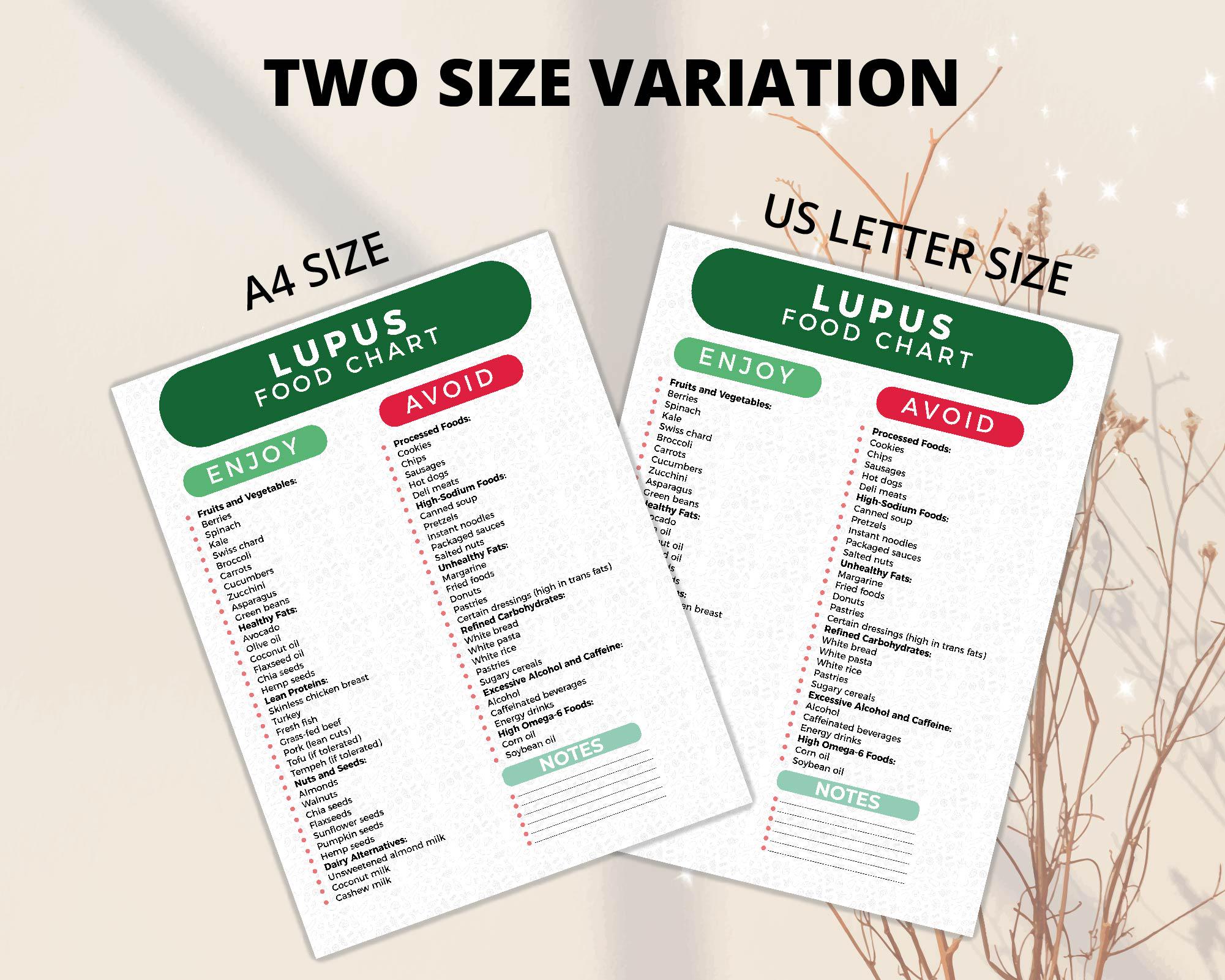 Lupus Food List, Lupus Foods to Avoid, Lupus Diet, Lupus Foods to Avoid ...