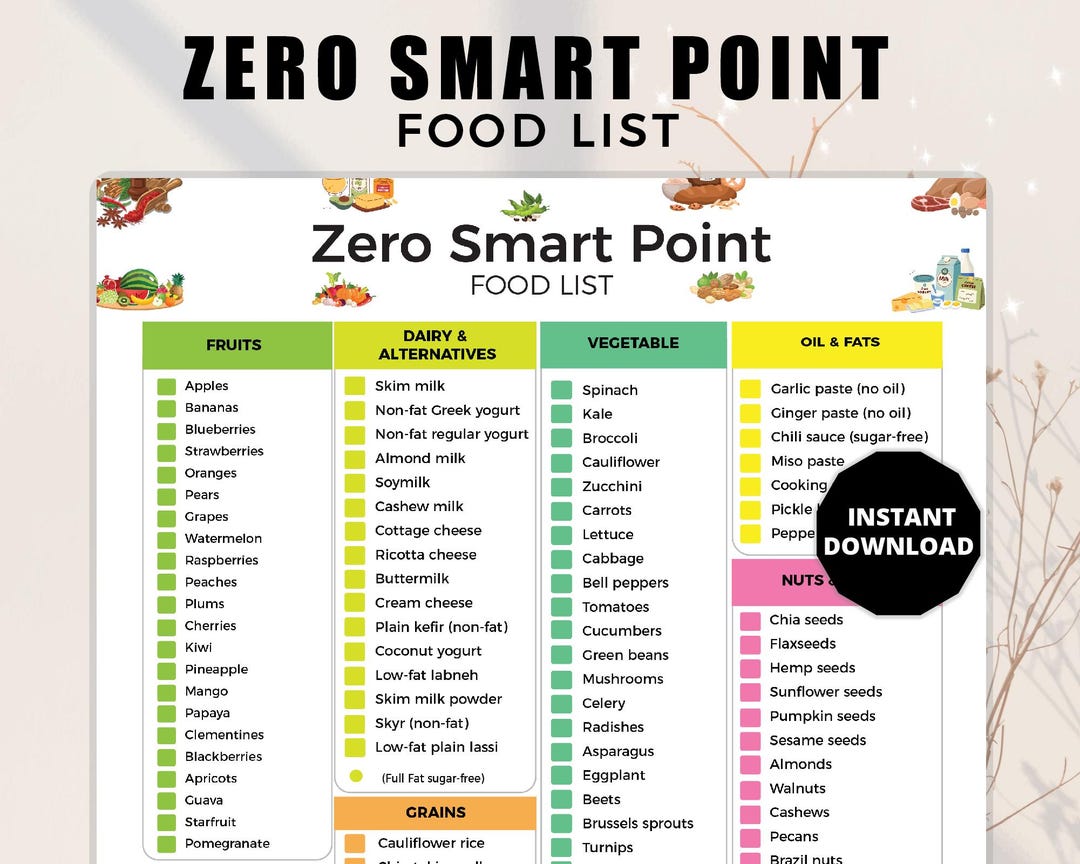 Zero Smart Points Food List, Zero Point Weight Watchers Food List, Low ...
