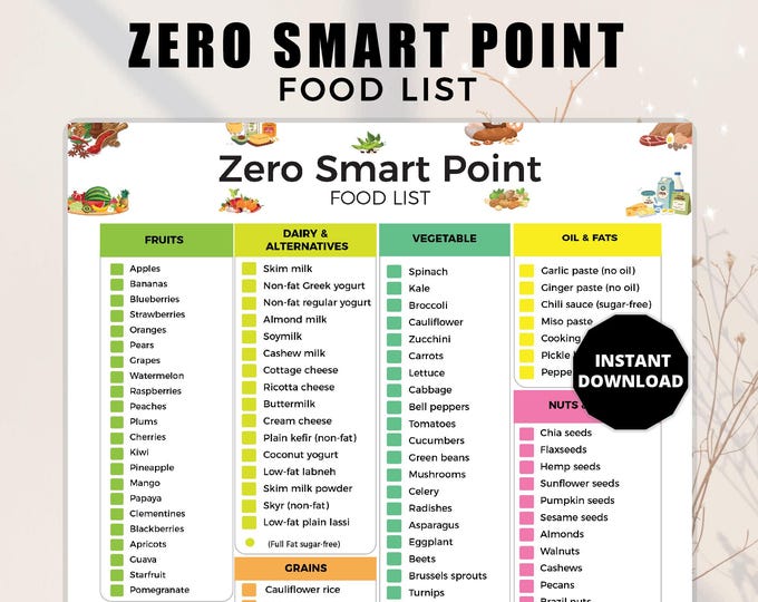 Zero Smart Points Food List, Zero Point Weight Watchers Food List, Low ...