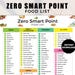 Zero Smart Points Food List, Zero Point Weight Watchers Food List, Low ...