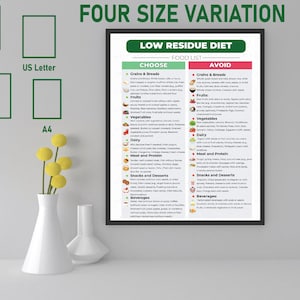 Low Residue Food List, Low Residue Food Chart, Low Residue Diet Plan ...