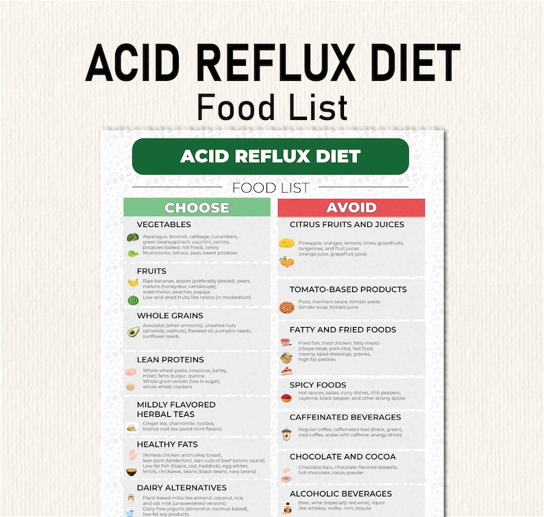 Acid Reflux Grocery List, Gastritis, GERD Diet, Low Acid Food List for ...