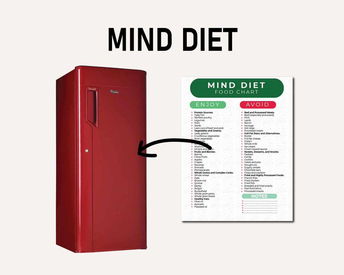 Mind Diet Food List, Decide What Foods to Eat, Boost Brain Health ...