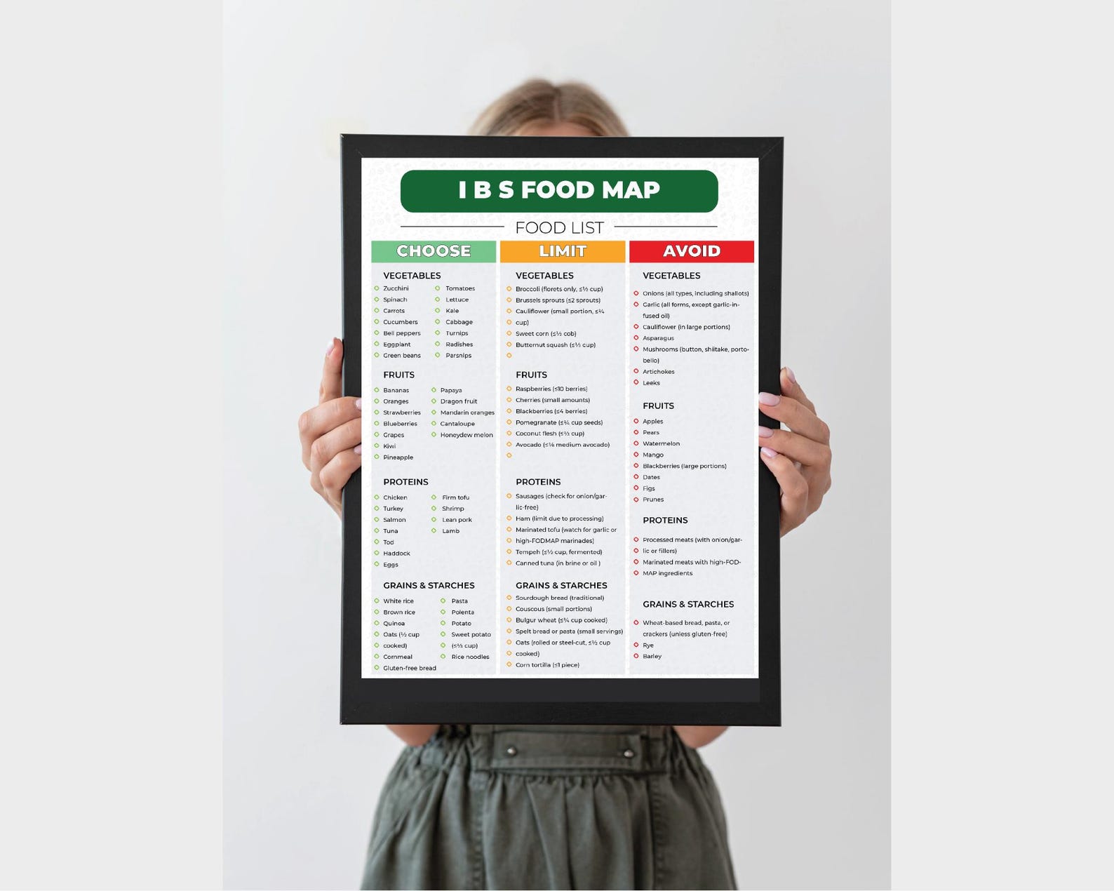 Low Fodmap Food List, Low Fodmap Diet Chart, Gluten Free Diet, IBS Meal ...