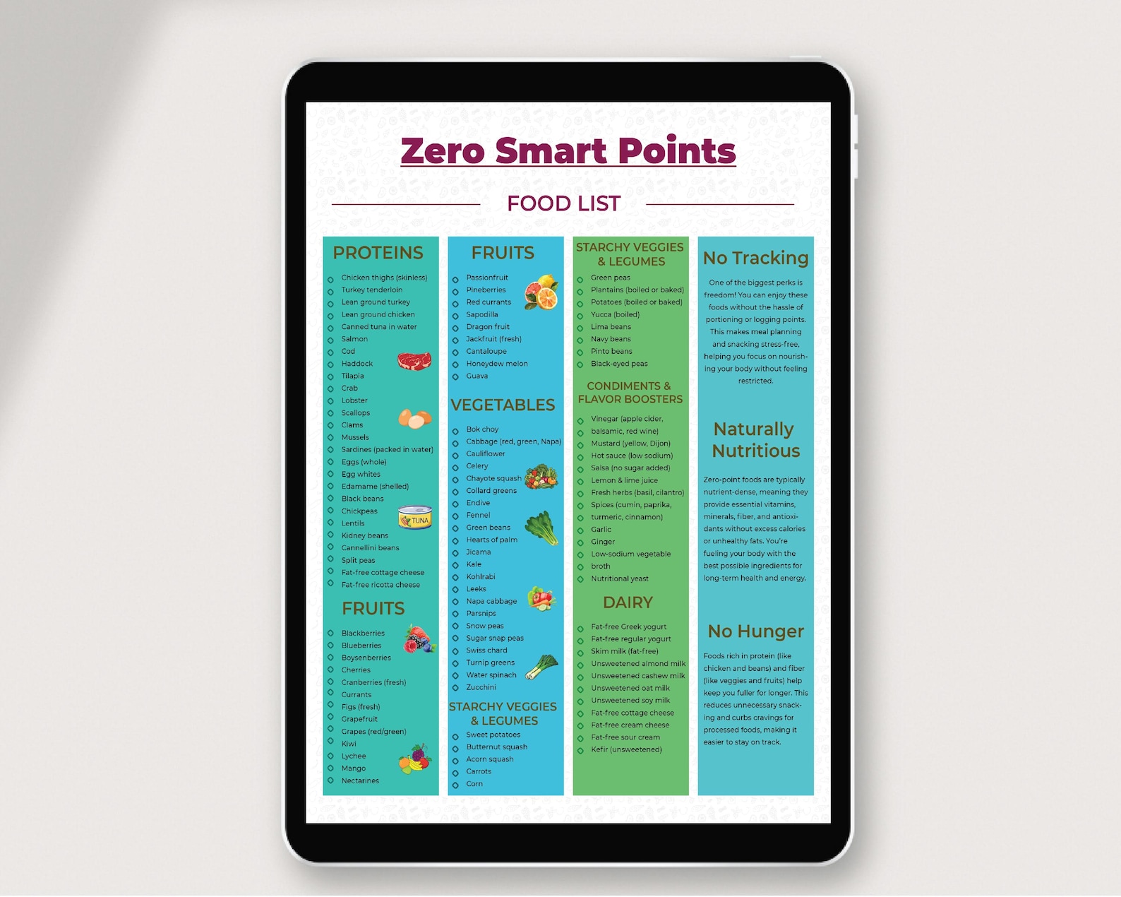 Zero Smart Points Food List, the Complete List of Zero Point Foods ...