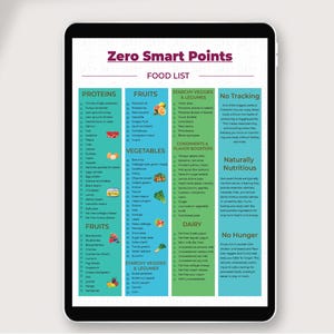 Zero Smart Points Food List, the Complete List of Zero Point Foods ...