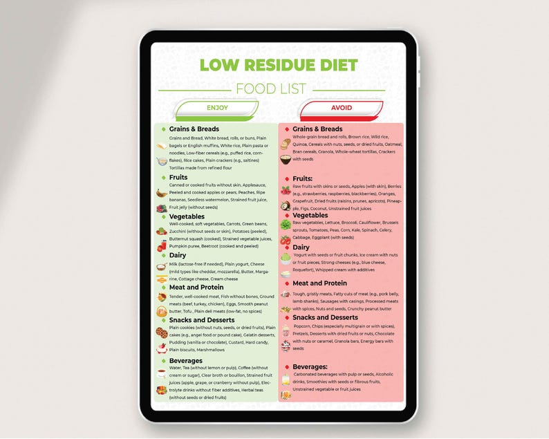 Low Residue Diet, Food List, List Printable, Grocery List, Shopping ...