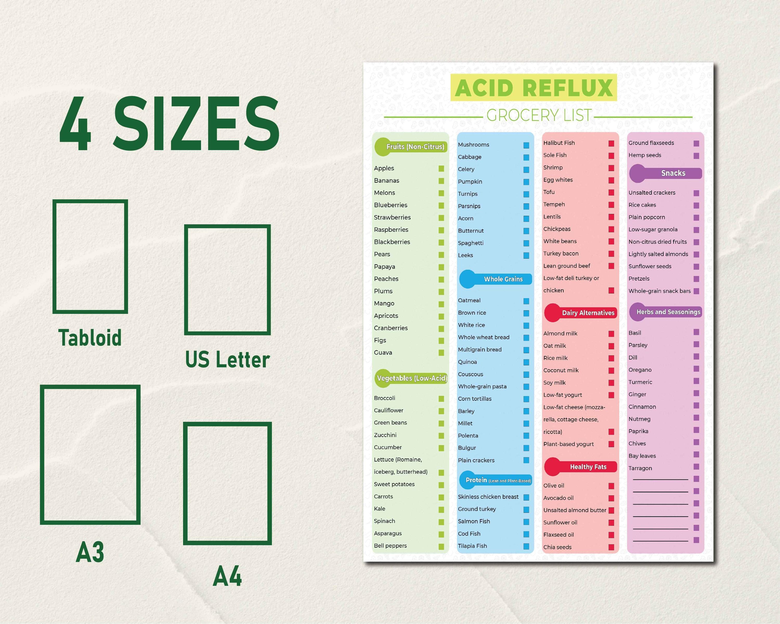 Acid Reflux Food List, Acid Reflux Food Chart for Gerd Meal Plan, Gerd ...
