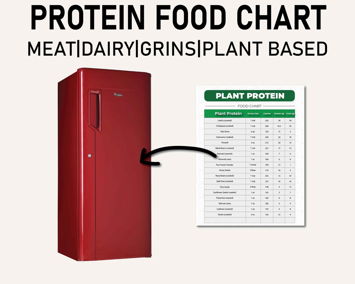 High Protein Sources Foods List PDF, High Protein Diet Guide, High ...