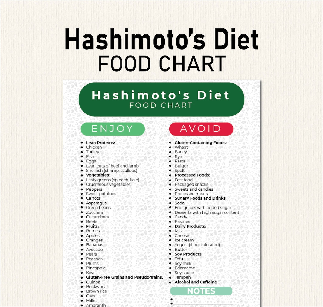 Hashimoto's Diet Food List for Thyroid Health, What to Eat Hashimotos, Hashimotos Food Chart ...