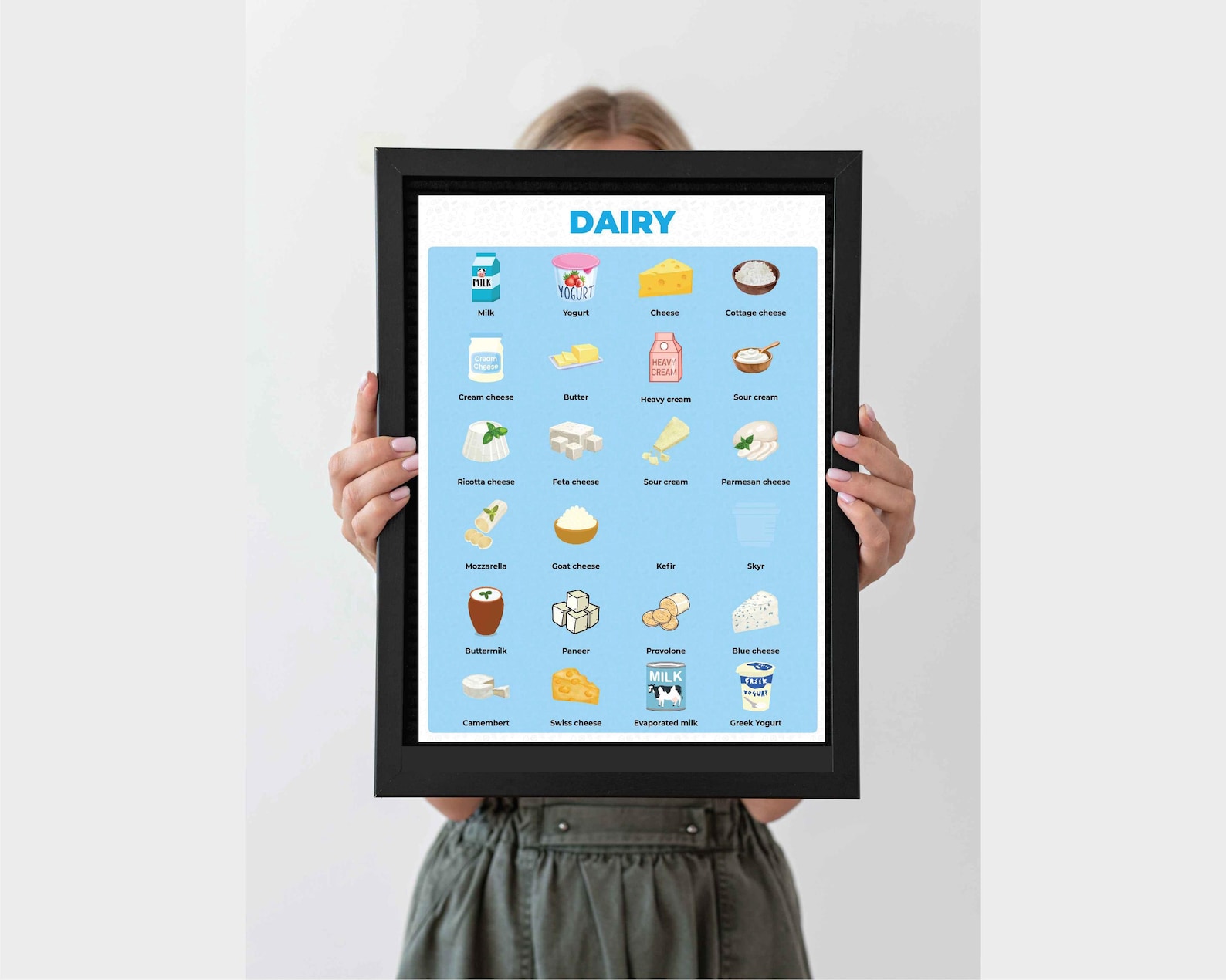 Educational Food Poster for Kids, Food Groups, Nutrition Facts for ...