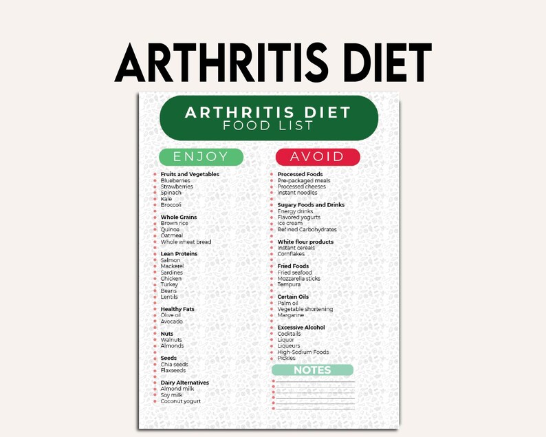 Arthritis Diet, RA Food Choices, Arthritis Diet Chart, Shopping ...