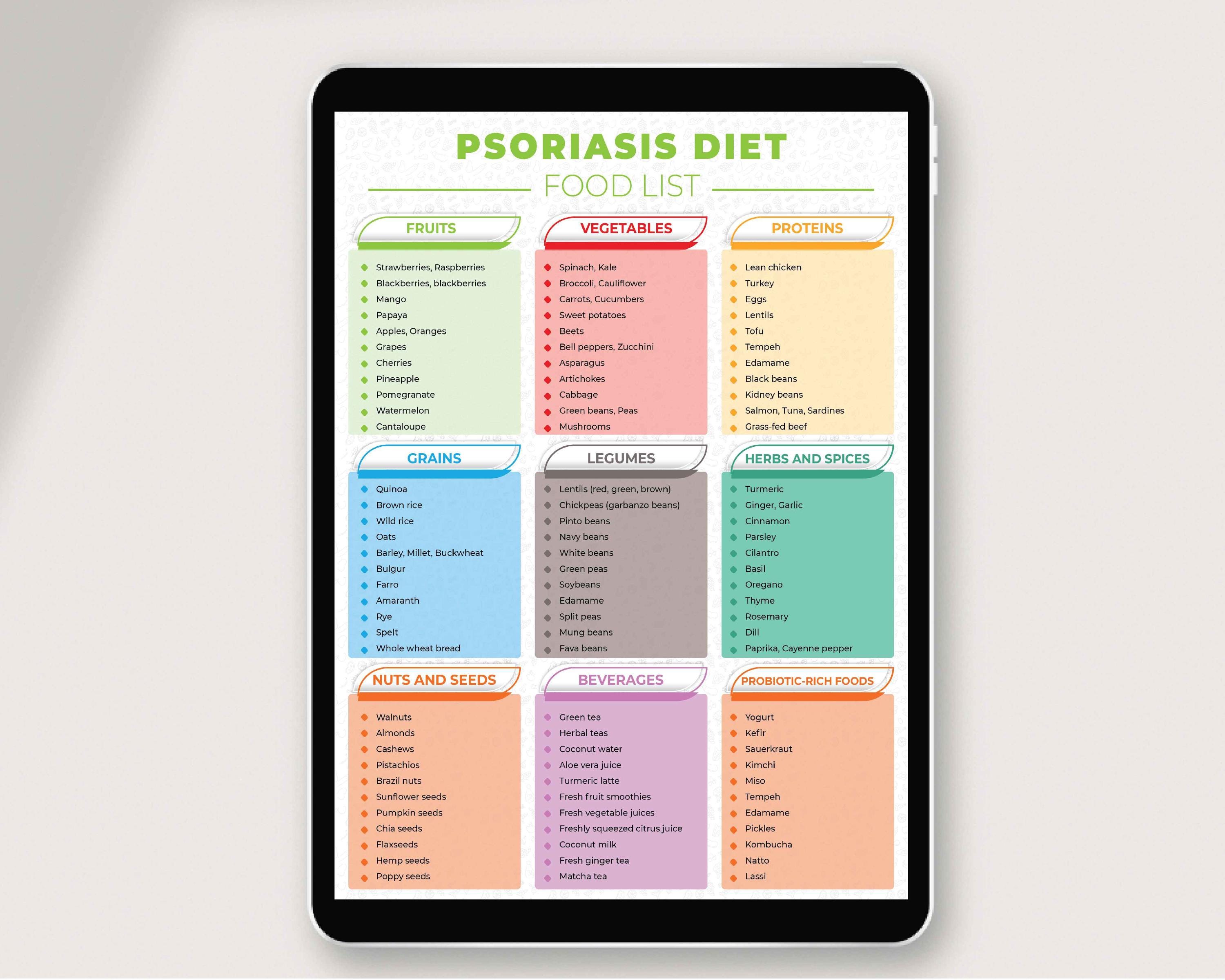 Psoriasis Diet Food List, Psoriasis Foods to Avoid, Psoriasis Food ...