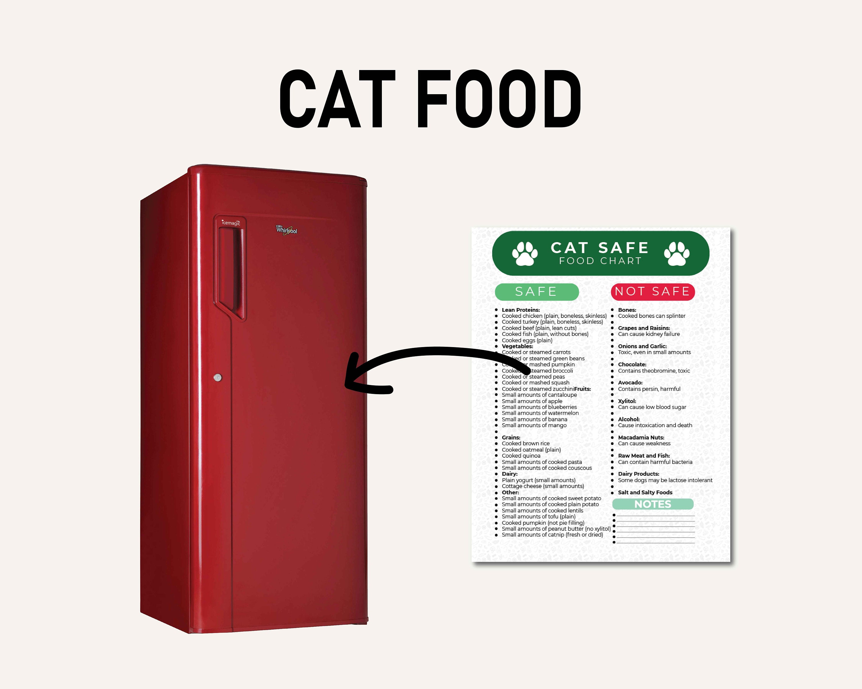 Cat Food Chart, Cat Food Cheat Sheet, Toxic Foods for Cats List PDF ...