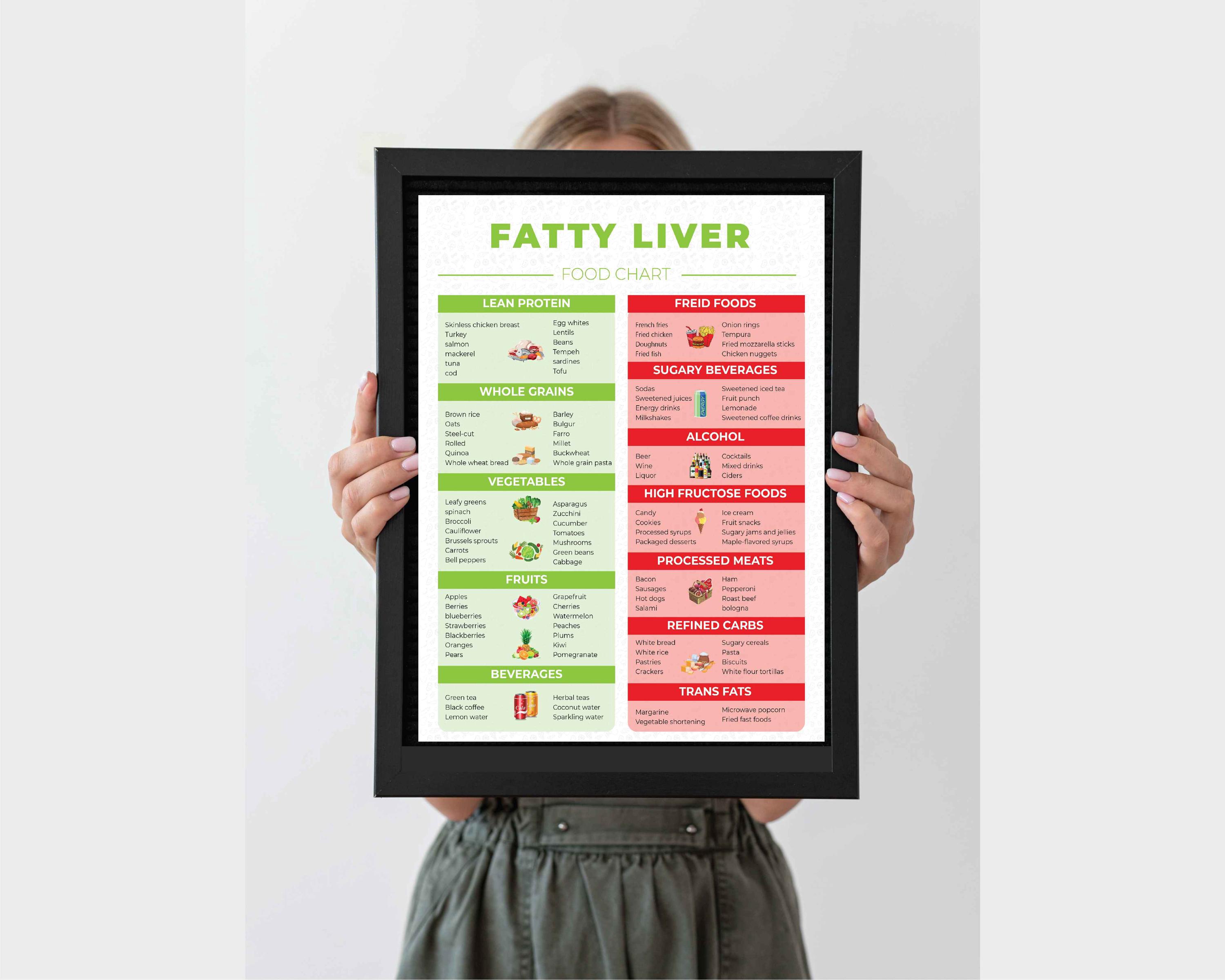 Fatty Liver Diet Food List, Fatty Liver Meal Plan, Fatty Liver Disease ...