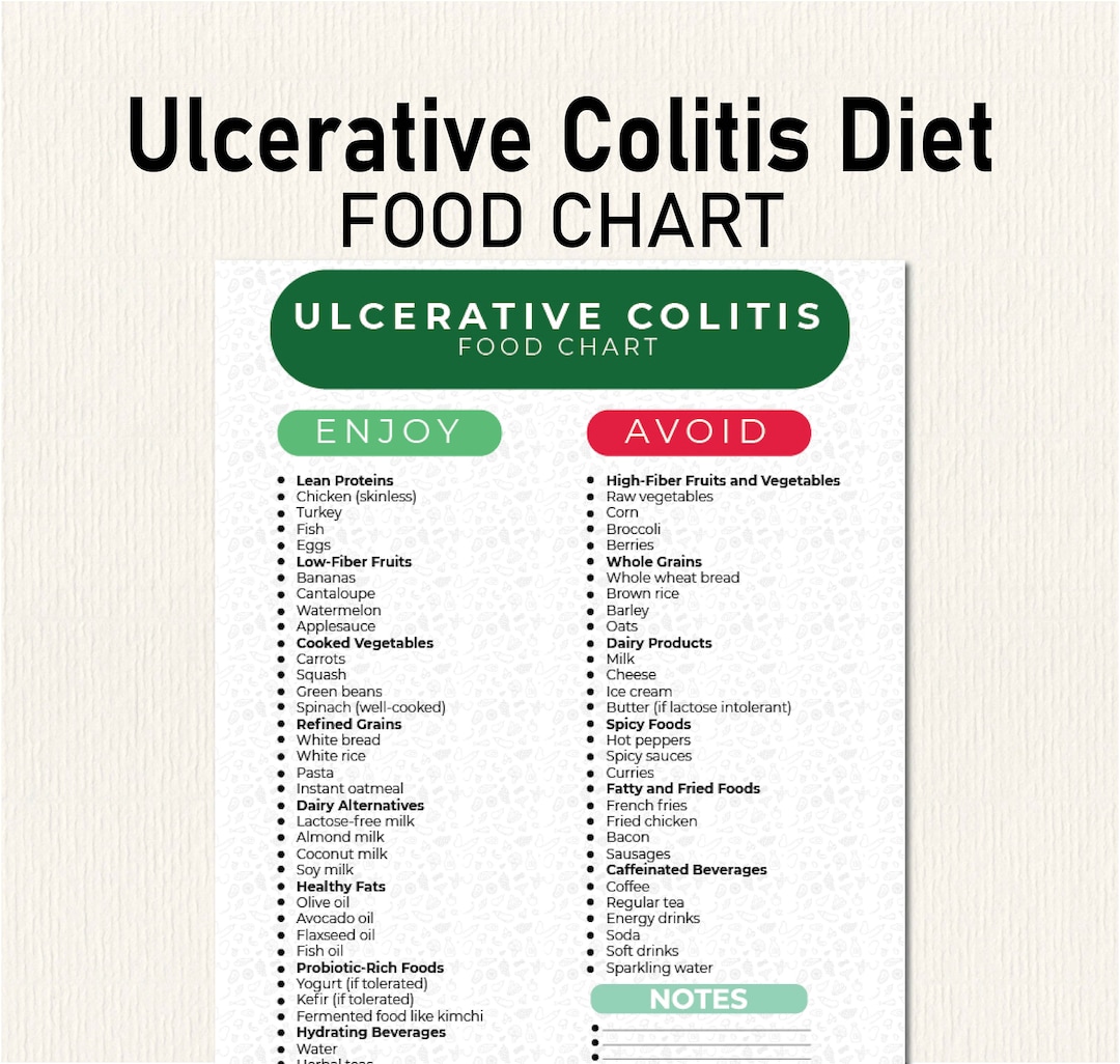 Ulcerative Colitis Diet Plan, Ulcerative Colitis Food List - Make ...