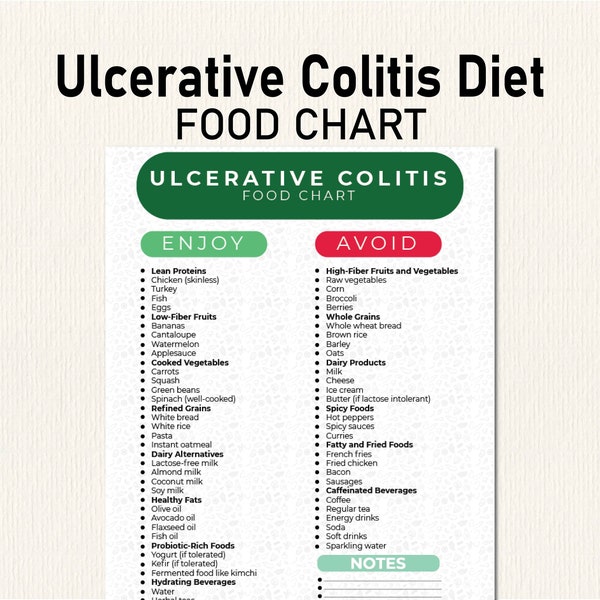 Ulcerative Colitis Food Chart - Etsy