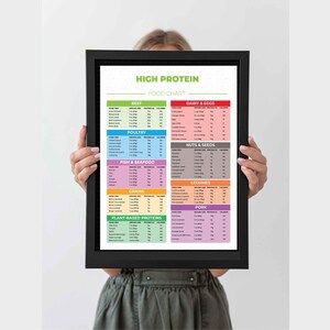 High Protein Sources Foods List PDF, High Protein Diet Guide, High ...