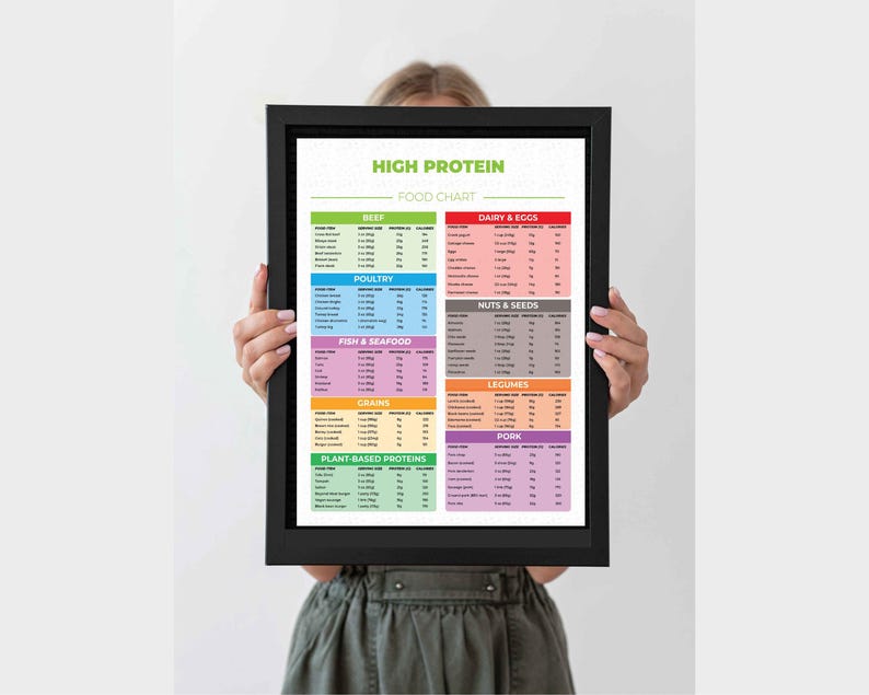 High Protein Sources Foods List PDF, High Protein Diet Guide, High ...