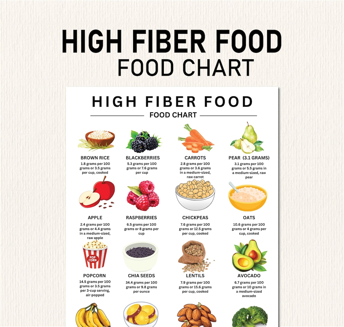 High Fiber Foods List, High Fiber Meal Plan, Fiber Nutrition List, High ...