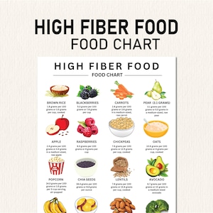 High Fiber Foods List, High Fiber Meal Plan, Fiber Nutrition List, High ...