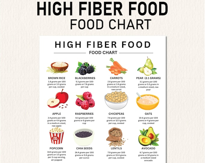 High Fiber Foods List, High Fiber Meal Plan, Fiber Nutrition List, High ...