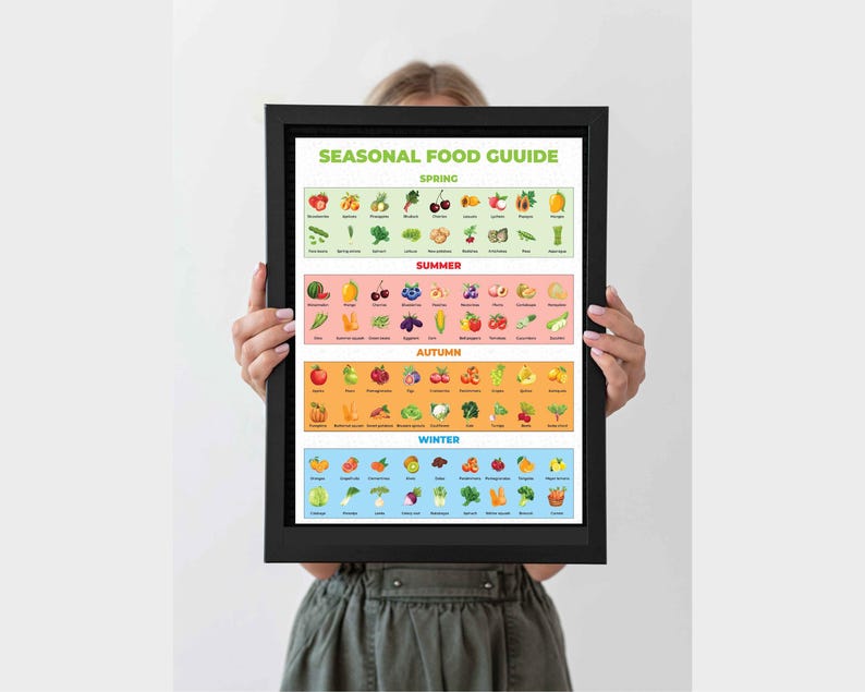 Seasonal Food Guide PRINTABLE, Teachers Kitchen Decor, Poster for Chefs ...