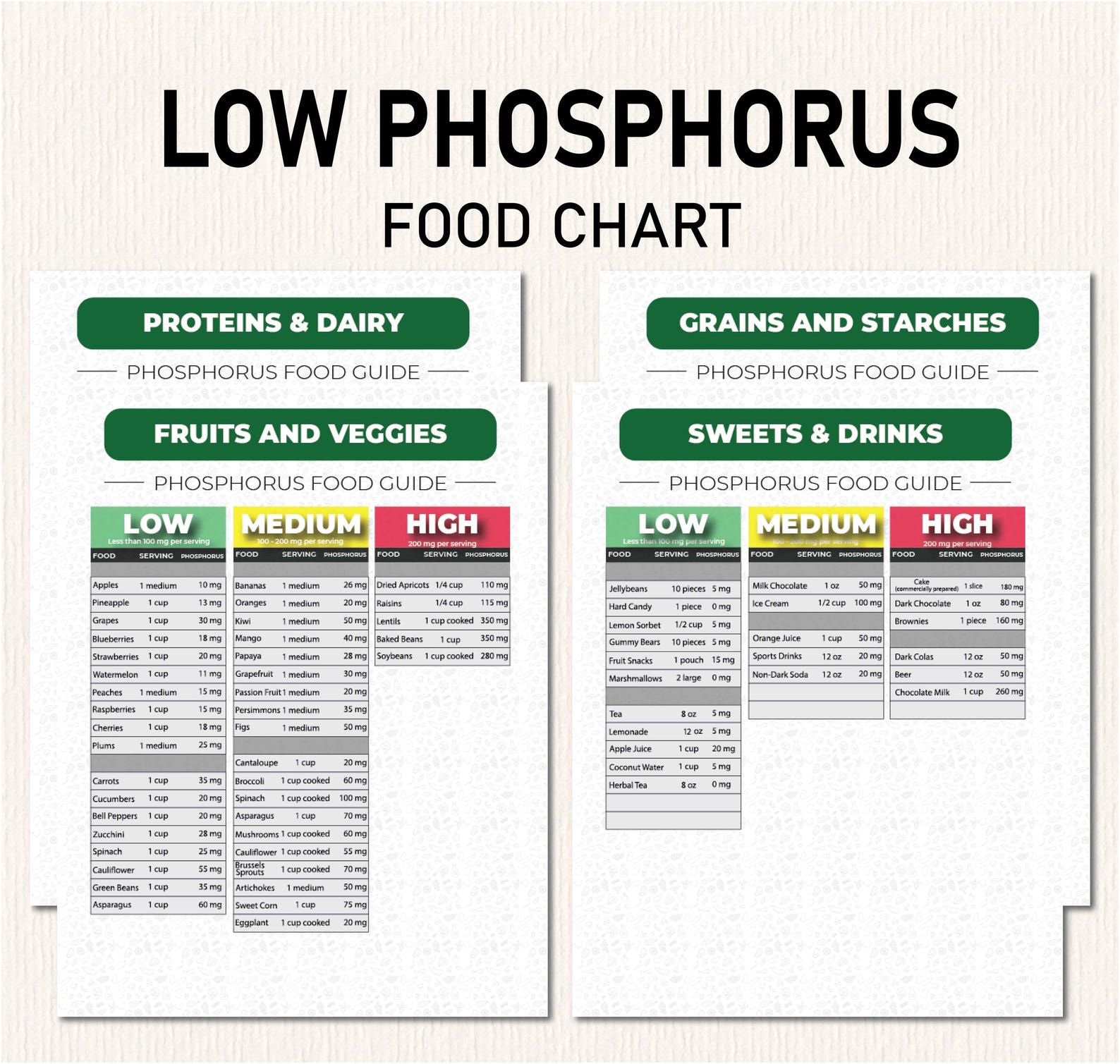 Low Phosphorus Food List, Renal Diet, Kidney Health, Phosphorus Intake ...