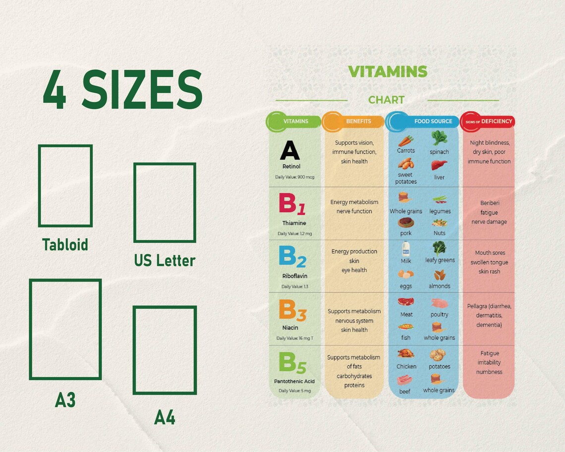 Vitamins and Mineral Chart, Cheat Sheet and Supplement Reference Chart ...