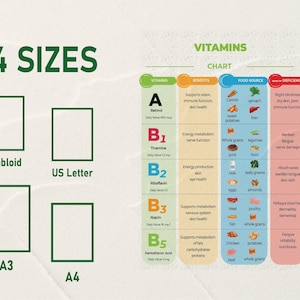 Vitamins and Mineral Chart, Cheat Sheet and Supplement Reference Chart ...