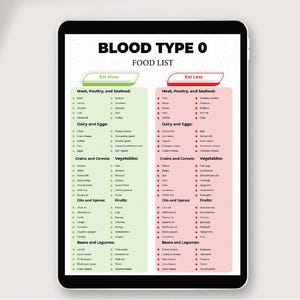 Blood Type 0 Diet Food List, Blood Group 0 Food Chart, Blood Type O ...