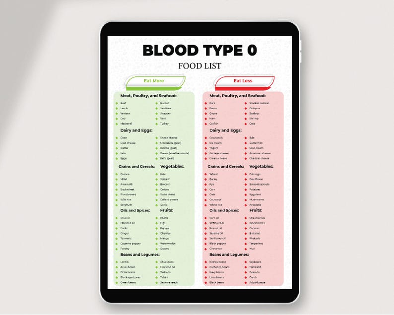 Blood Type 0 Diet Food List, Blood Group 0 Food Chart, Blood Type O ...