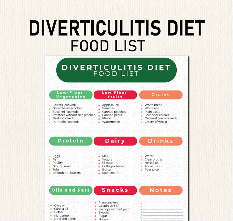 Diverticulitis Diet Plan, Diverticulitis Diet PDF, Diverticulitis Diet ...