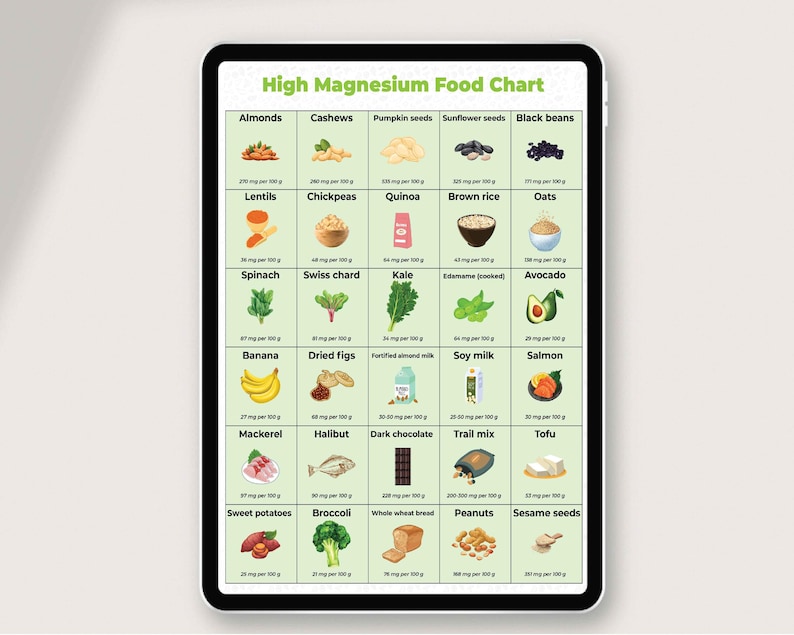 High Magnesium Food List, Magnesium Food Sources, Nutritionist Tool ...