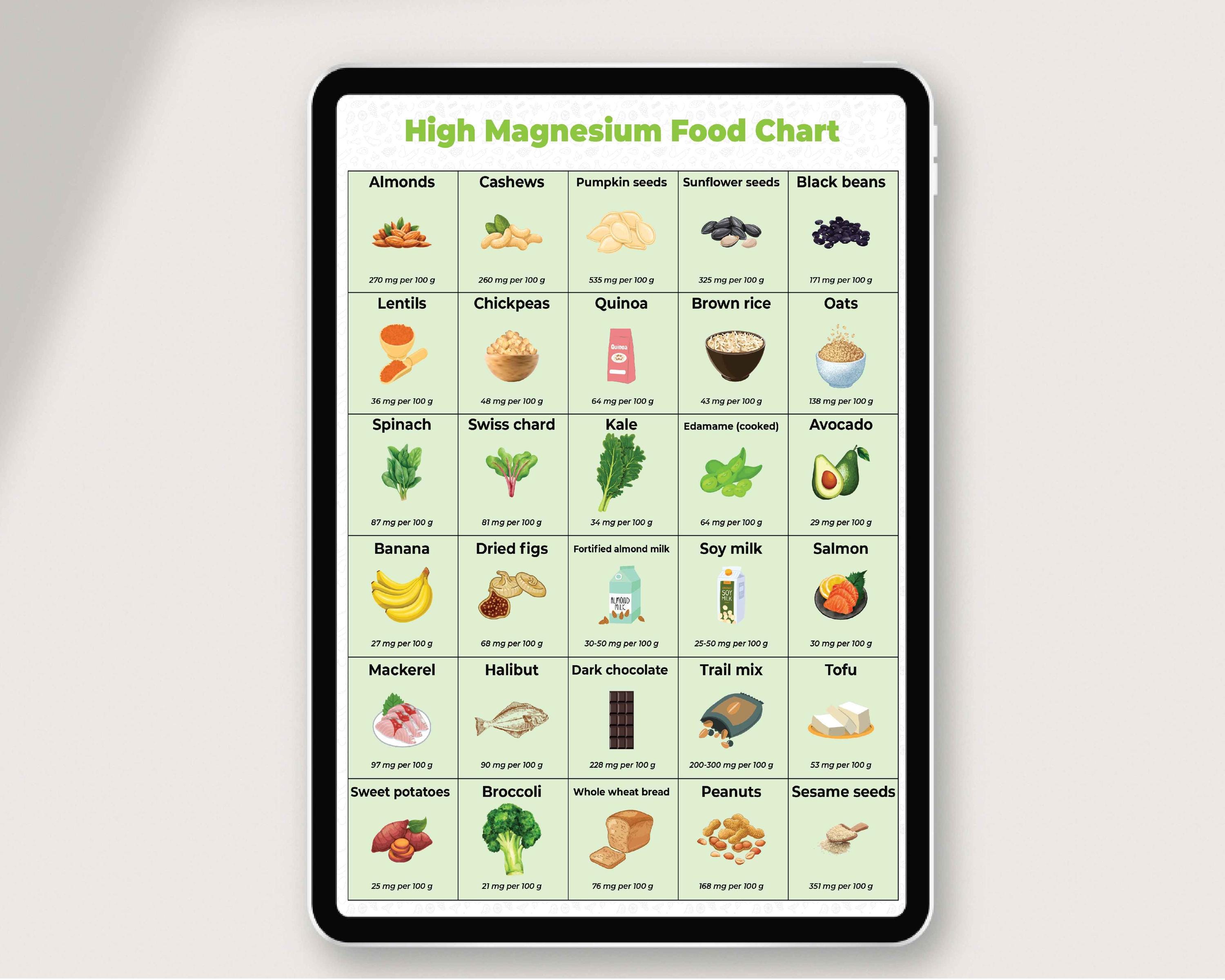 High Magnesium Food List, Magnesium Food Sources, Nutritionist Tool ...