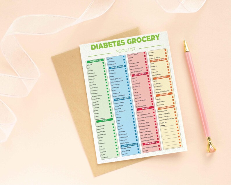 Diabetes Food List, Diabetic Food Chart, Grocery List, Diabetic Food ...