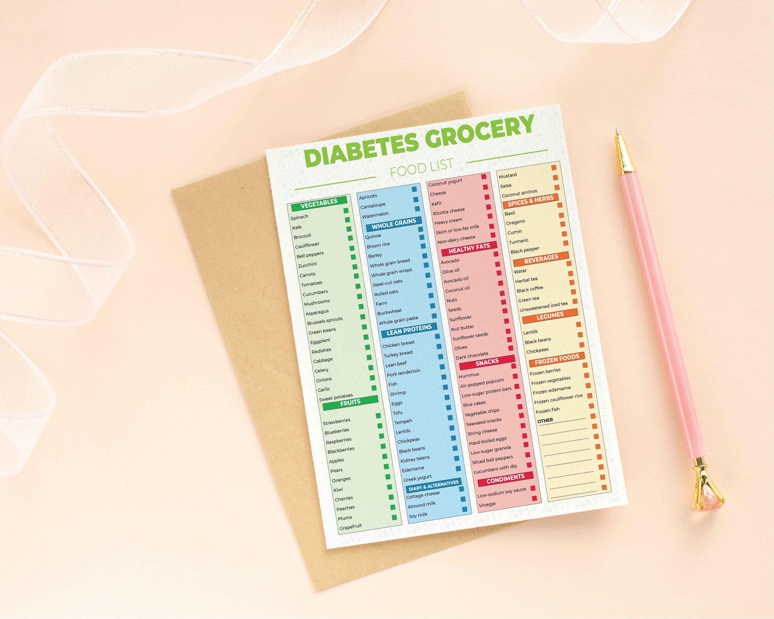 Diabetes Food List, Diabetic Food Chart, Grocery List, Diabetic Food ...