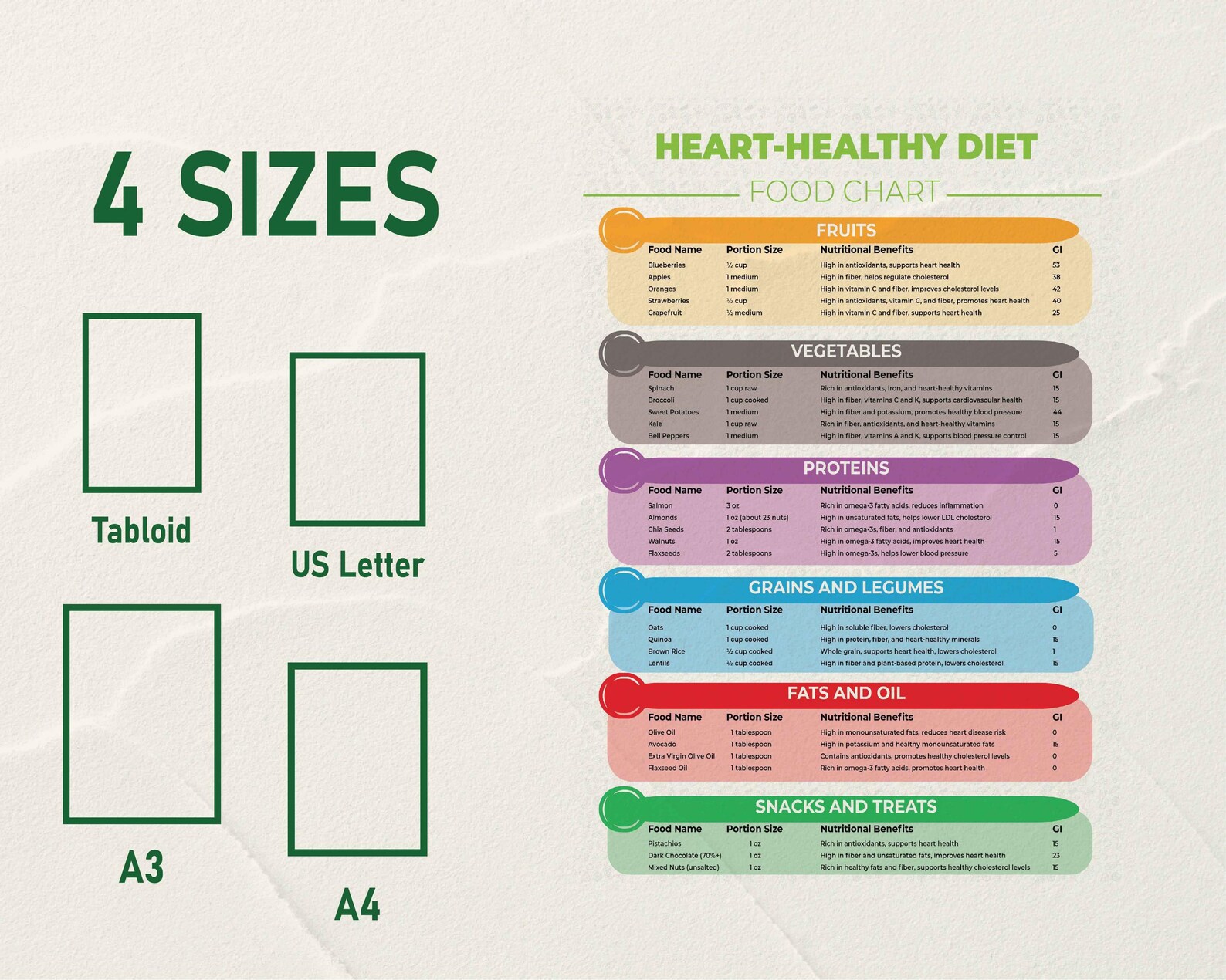 Heart Healthy Diet, Heart Health, Heart Disease, Food List, Cardiac ...
