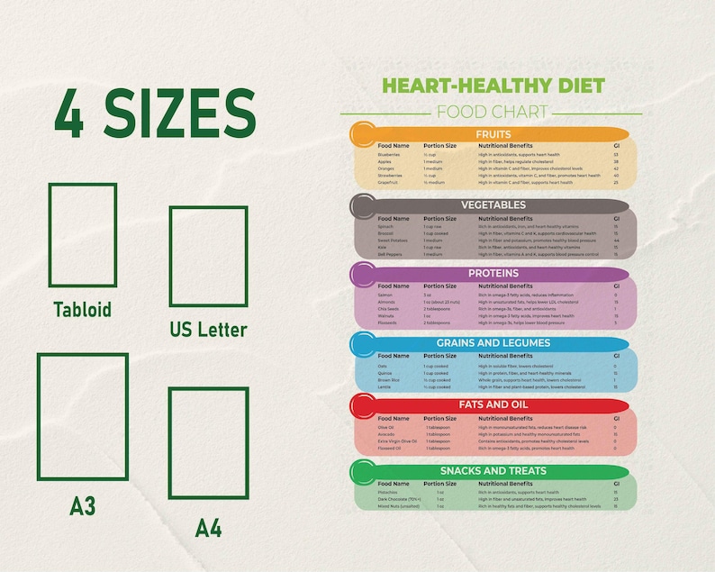 Heart Healthy Diet, Heart Health, Heart Disease, Food List, Cardiac ...