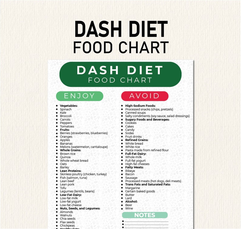 Dash Diet Food List, Food Plan - Download to Help You Shop, Printable ...