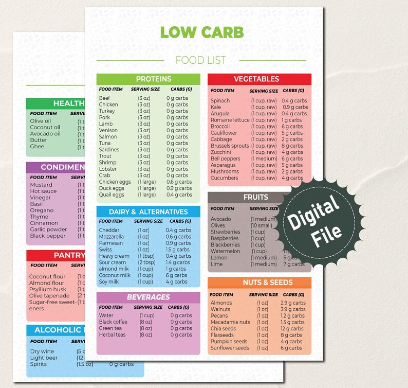 Ultimate Low-carb Food Guide, Serving Sizes, Net Carb Tips, Low Carb ...