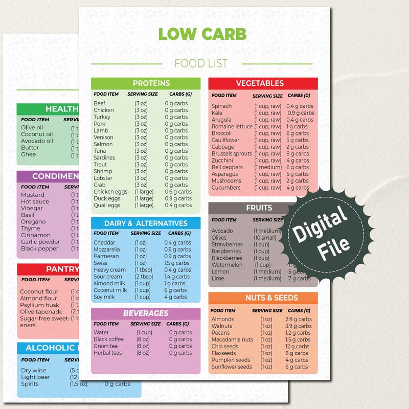 Carb Food Chart - Etsy