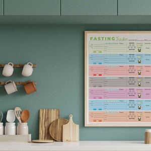 Fast Like a Girl Tracker, Summary Page, Fasting Tracker, Food Lists and ...